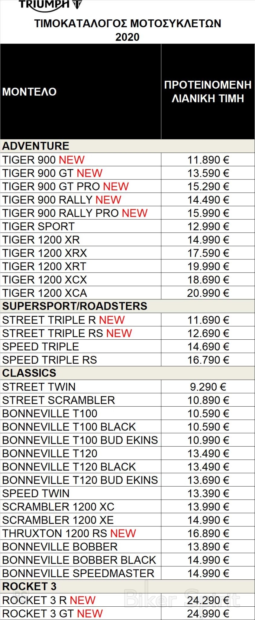 Νέος τιμοκατάλογος Triumph 2020 - ΤΙΜΟΚΑΤΑΛΟΓΟΙ 2020