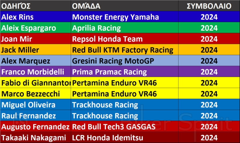 Οι οδηγοί MotoGP για το 2025 μέχρι τώρα – MotoGP LINE-UP 2025 - MotoGP 2024