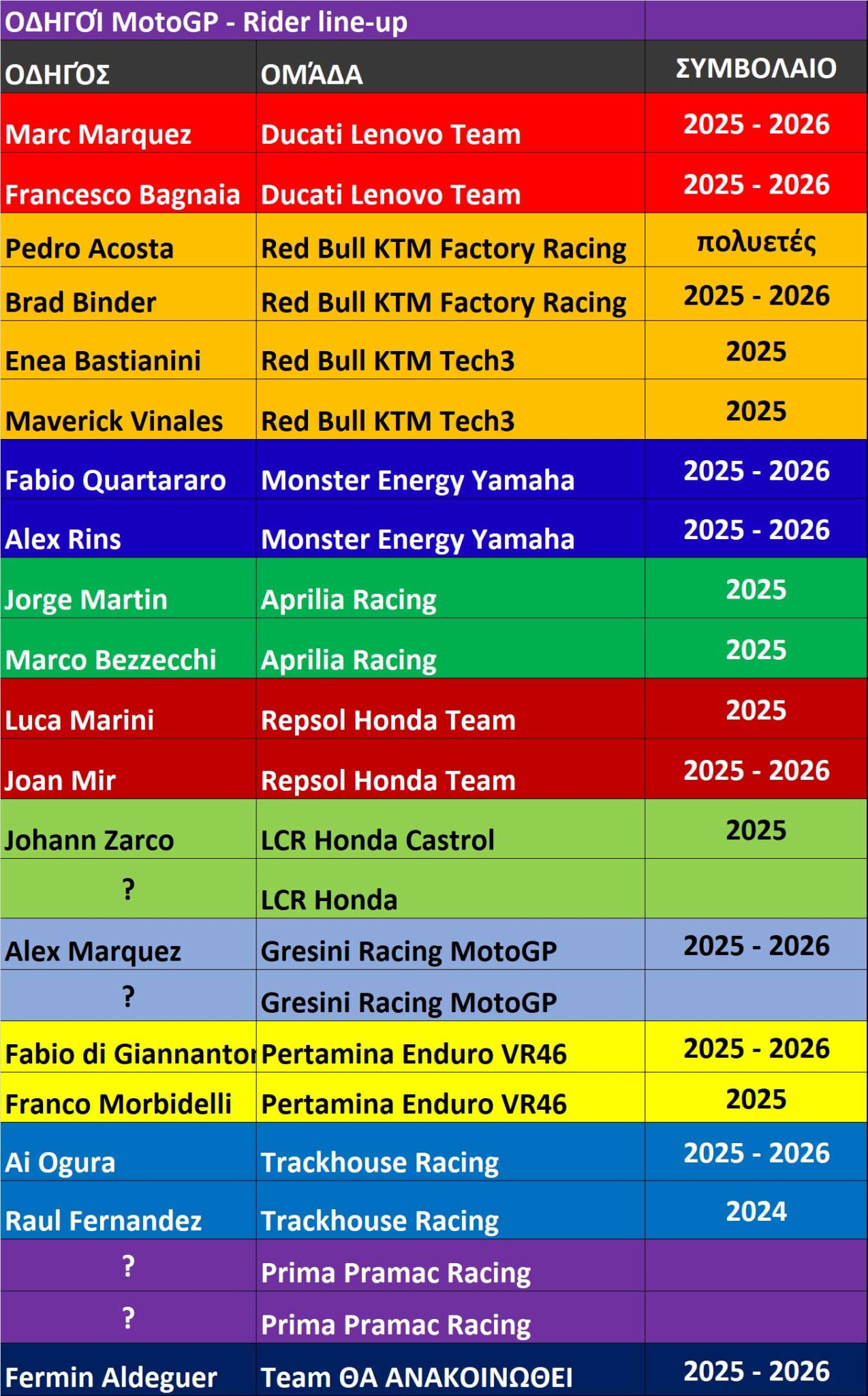 Αυτοί είναι οι οδηγοί MotoGP για το 2025 μέχρι τώρα – MotoGP LINE-UP ...